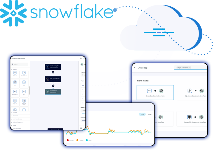Real-Time Data Integration into Snowflake from Enterprise Databases