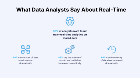 Types of Data Integration: ETL vs ELT and Batch vs Real-Time - Striim