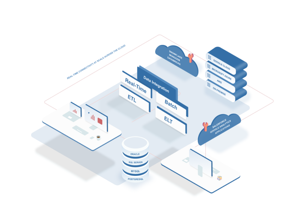 Types Of Data Integration ETL Vs ELT And Batch Vs Real Time Striim