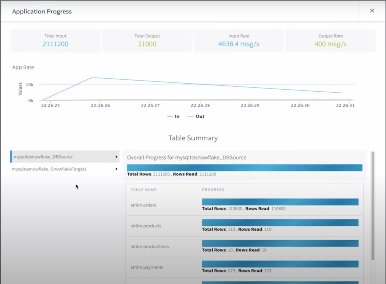 Oracle to Snowflake - Migrate data to Snowflake with Change Data Capture