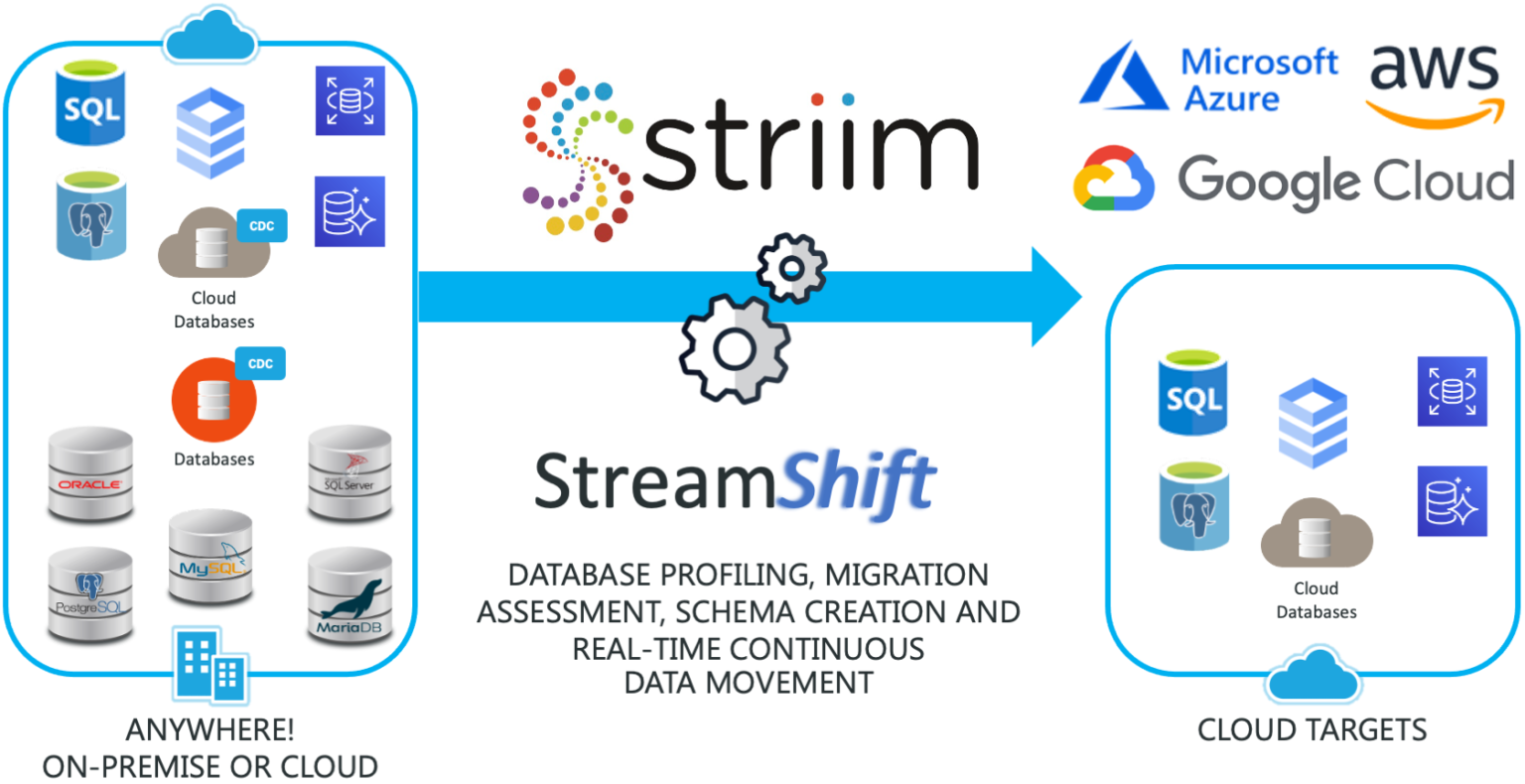 Striim Newsroom | Latest Press Releases and News Coverage from Striim