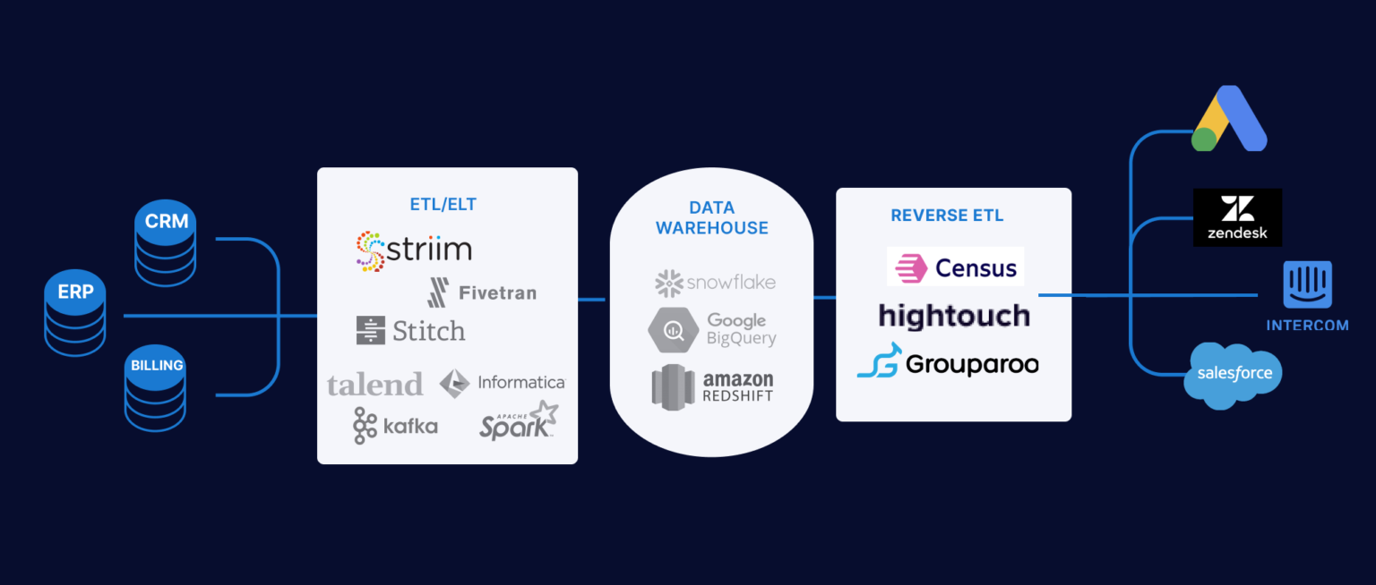 ETL vs ELT: Key Differences and Latest Trends - Striim
