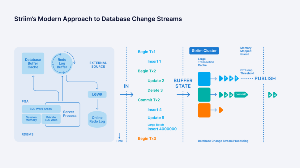 A Guide to Modern Database Replication - Striim A Guide to Modern Database Replication - Striim