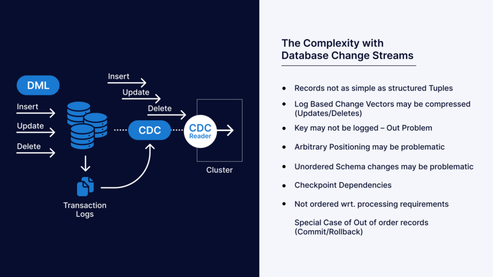 A Guide to Modern Database Replication - Striim A Guide to Modern Database Replication - Striim