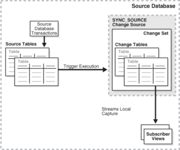 Oracle LogMiner Continuous Mining Deprecation: What You Need to Know ...