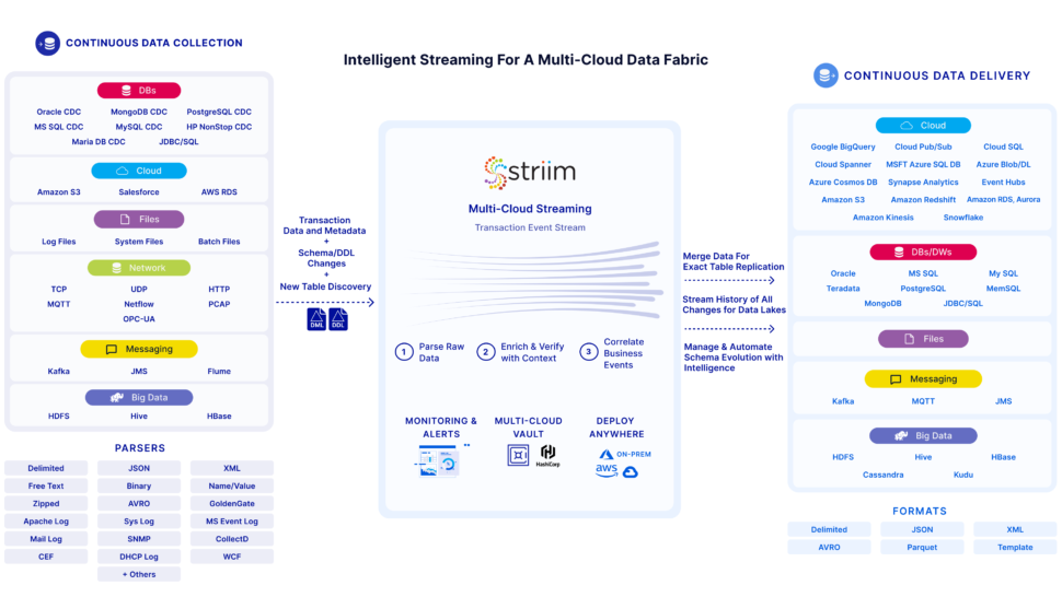Data Fabric: What is it and Why Do You Need it? - Striim