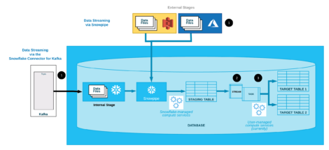 Your Guide to Optimizing Snowflake Costs for Real-Time Analytics - Striim