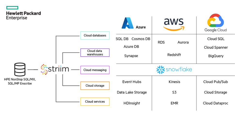 Striim Newsroom | Latest Press Releases and News Coverage from Striim