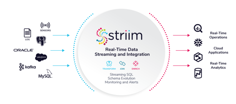 The 7 Data Replication Strategies You Need to Know - Striim