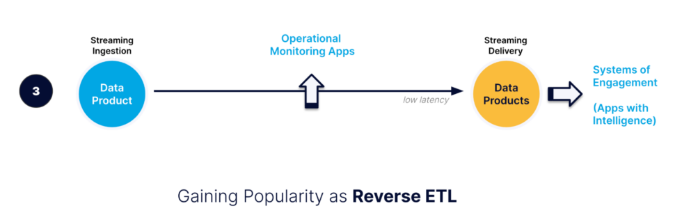 Rethink Your Data Architecture With Data Mesh and Event Streams - Striim