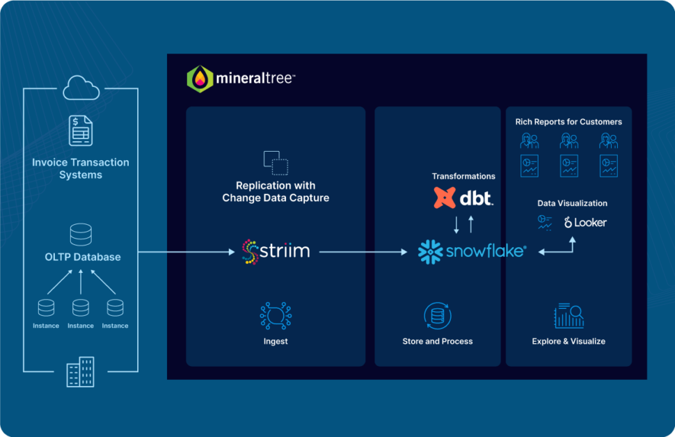 An In-Depth Guide to Real-Time Analytics - Striim
