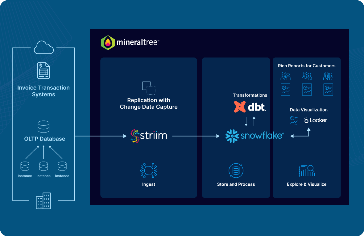 An In-Depth Guide to Real-Time Analytics - Striim