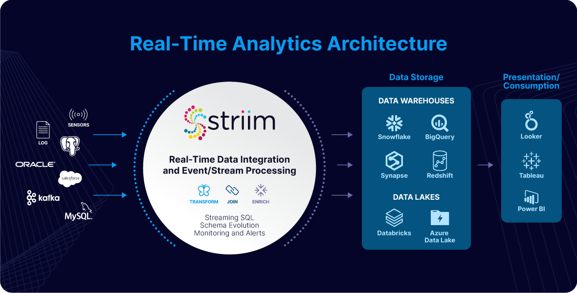 An In-Depth Guide to Real-Time Analytics - Striim