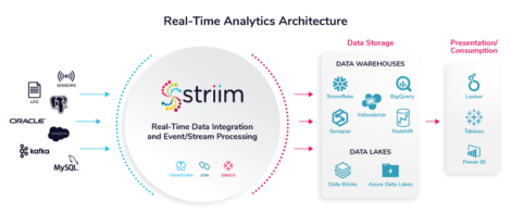 An In-Depth Guide to Real-Time Analytics - Striim