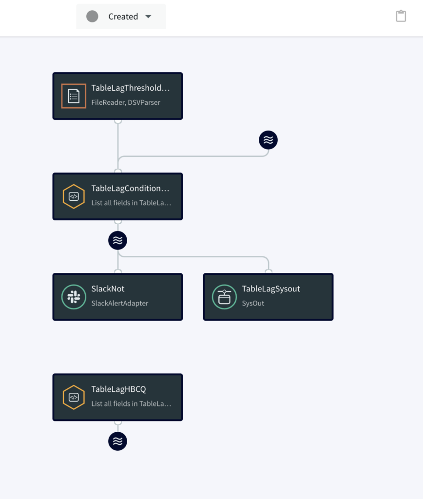 Ensure Data Freshness with Streaming SQL