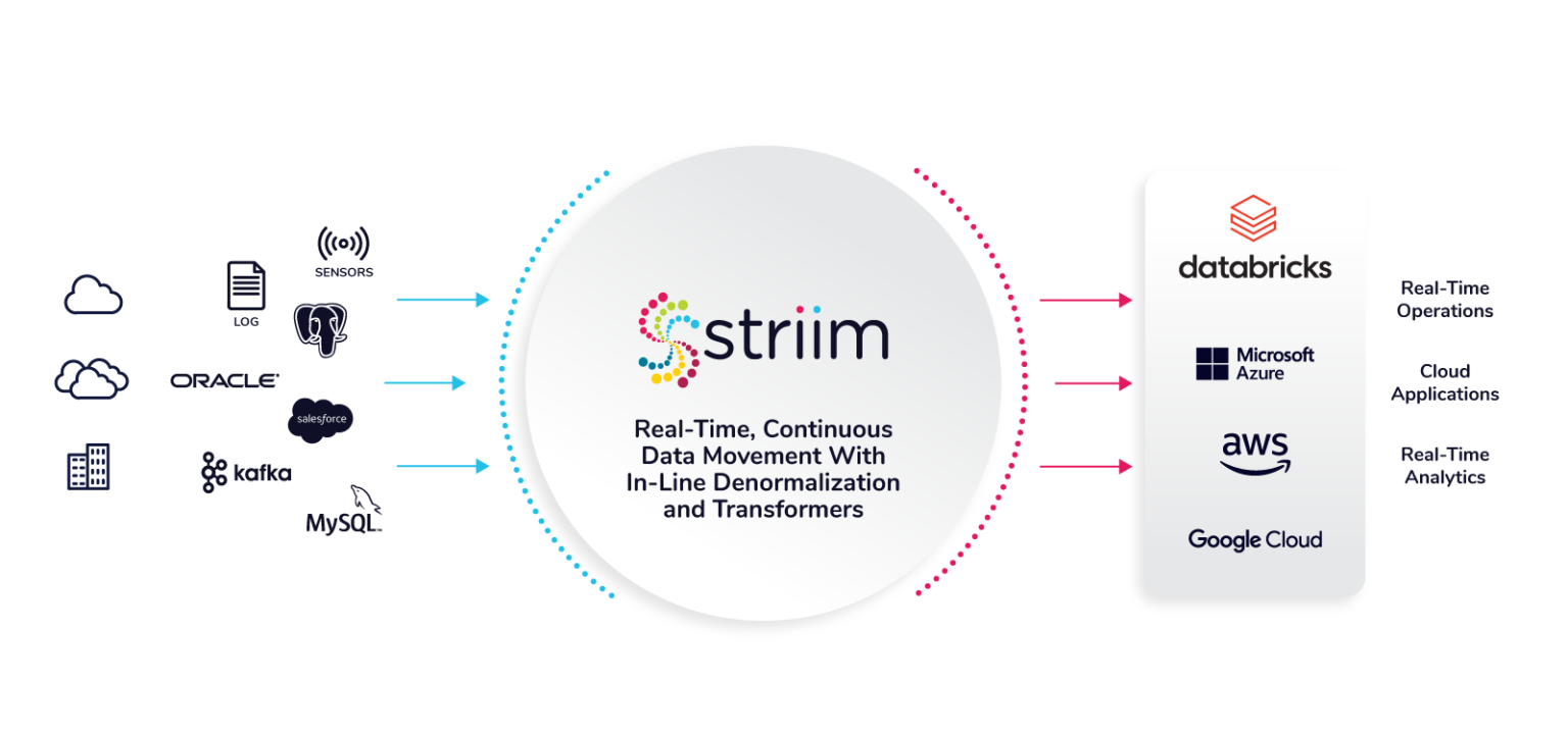 Databricks and Striim