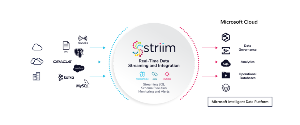 Making Data Intelligent with Microsoft - Striim