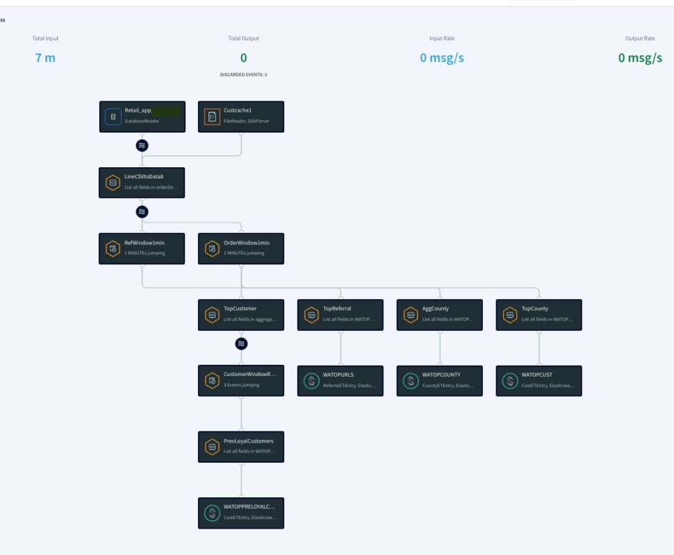 Real-Time Customer Analytics with Change Data Capture + Streaming SQL Joins