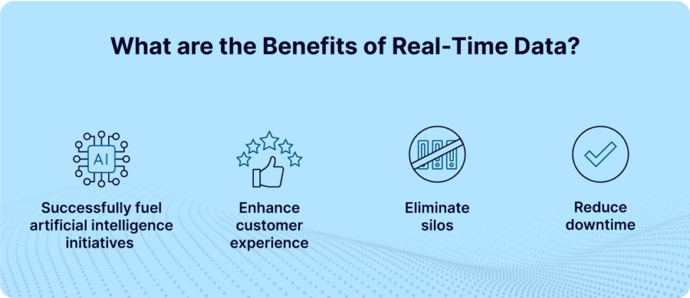 Real-Time Data: An Overview