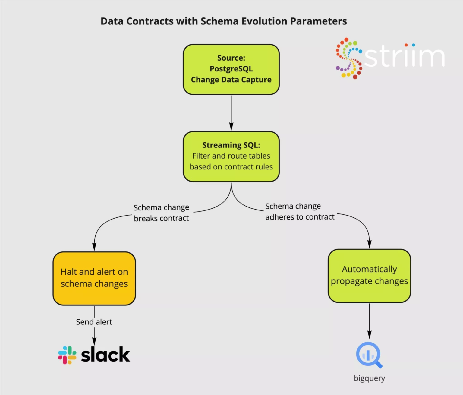 Data Contracts: Implementation Guide & Use Cases