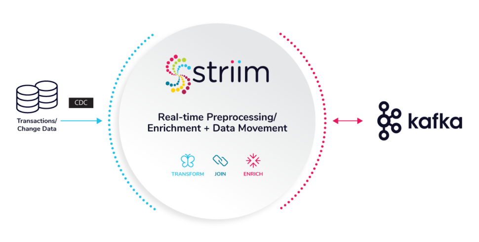 Striim's Latest Data Sheets, Videos and White Papers