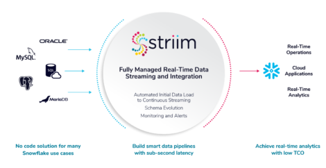 Striim for Snowflake