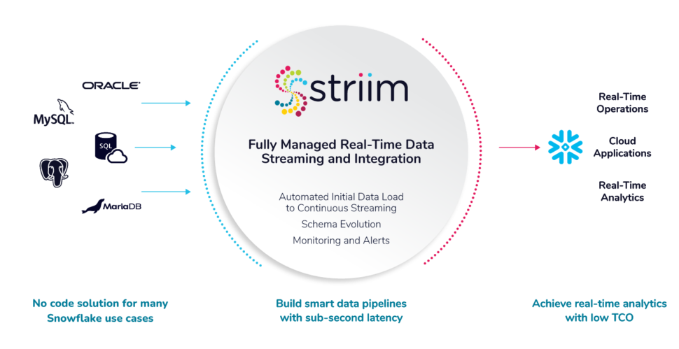 Striim for Snowflake