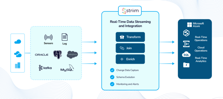 Striim and Microsoft Azure - Striim