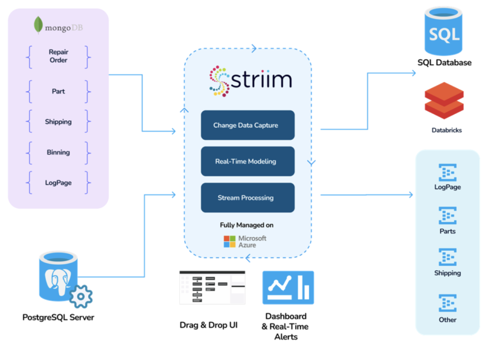Top Confluent Alternatives - Striim