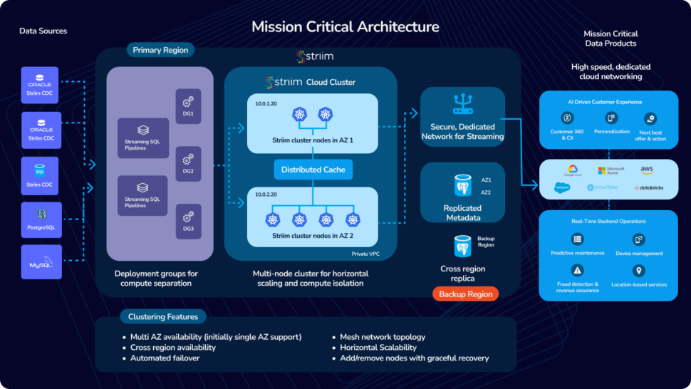 Striim announces Striim Cloud Mission Critical: Empowering Enterprises ...