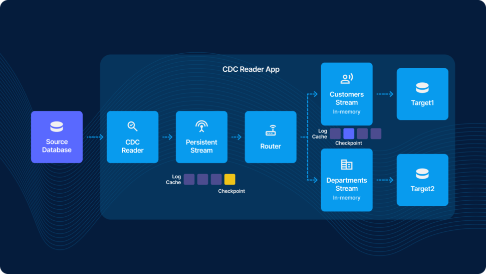 Change Data Capture Best Practices with a 'Read Once, Stream Anywhere' Pattern in Striim - Striim