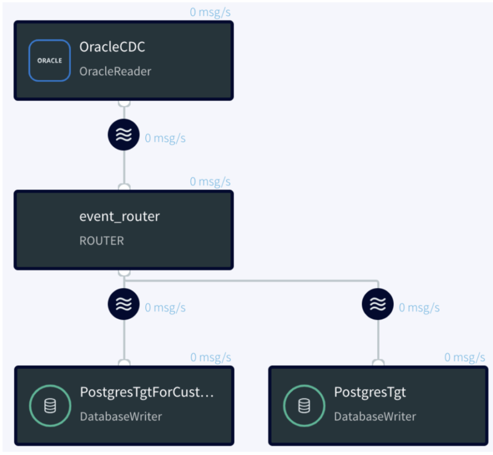 Change Data Capture Best Practices with a 'Read Once, Stream Anywhere ...