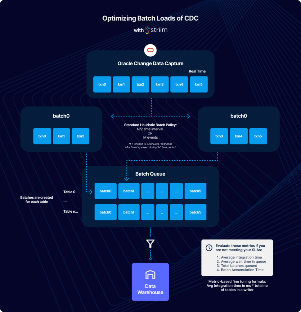 Change Data Capture Best Practices with a 'Read Once, Stream Anywhere ...