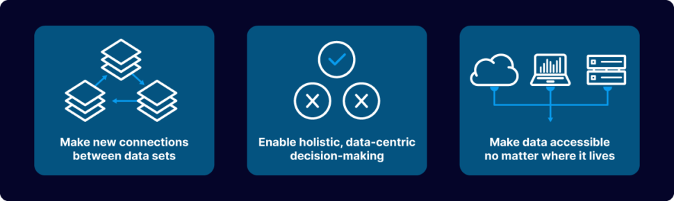 A Comprehensive Guide to Data Fabric Implementation with Striim