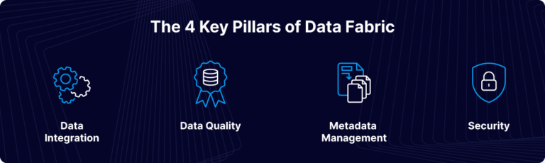 A Comprehensive Guide to Data Fabric Implementation with Striim