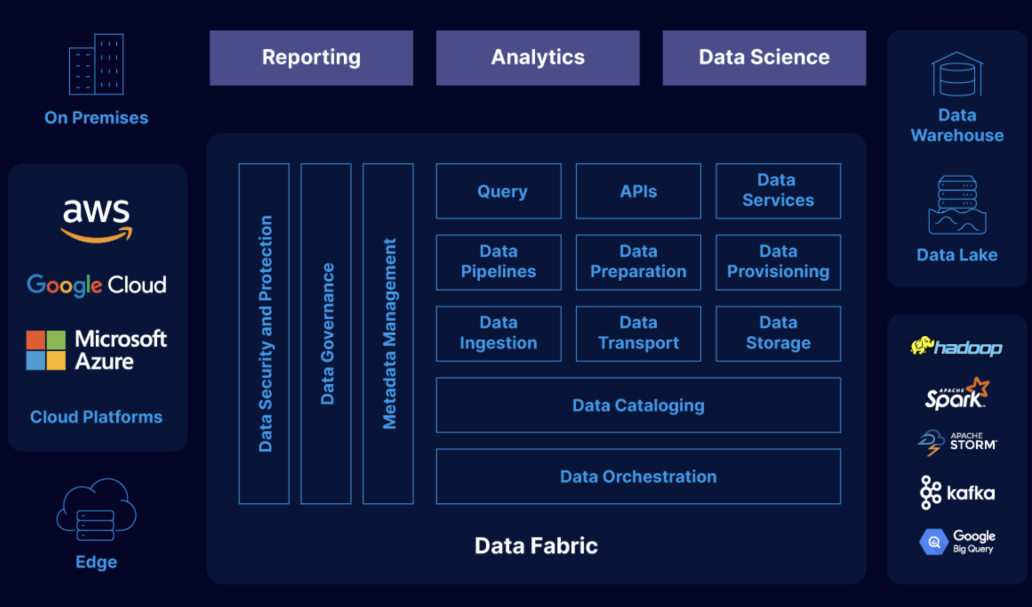 The Power of Data Mesh, Data Fabric, and Striim - Striim