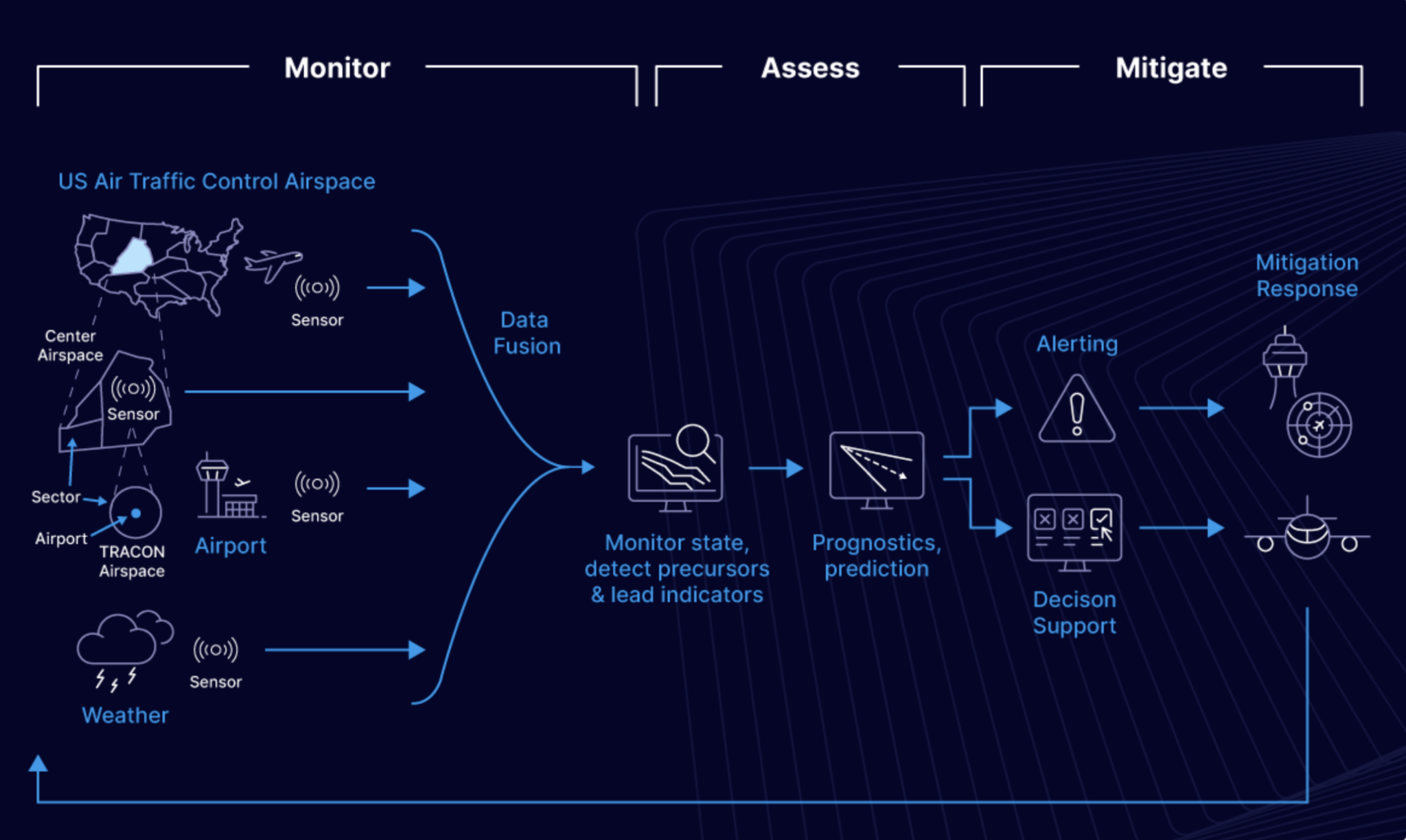 Optimize and Personalize Travel Experiences with Real-Time, Intelligent ...