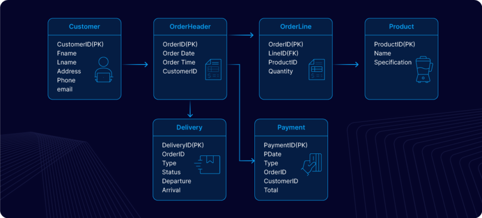 5 Key Principles of Effective Data Modeling for AI - Striim