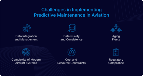 Real-Time Intelligence for Predictive Aircraft Maintenance
