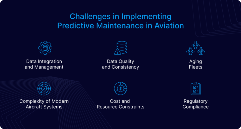Real-Time Intelligence for Predictive Aircraft Maintenance