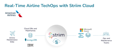 Aircraft Predictive Maintenance: Benefits of Real-Time Data