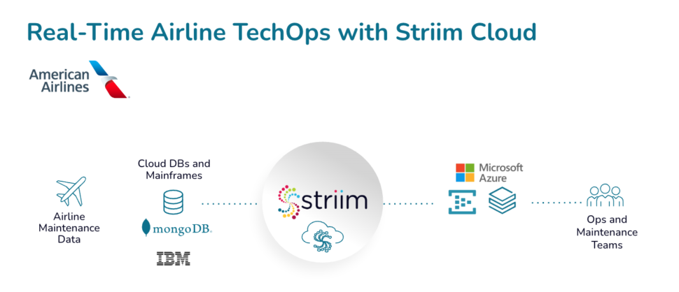 Real-Time Intelligence for Predictive Aircraft Maintenance