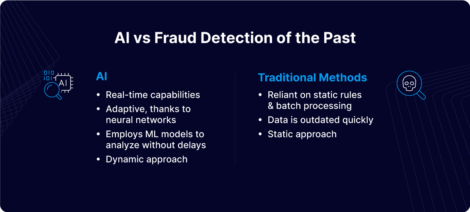 Real-Time AI-Powered Fraud Detection: Safeguarding FinServ Transactions