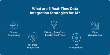 5 Data Integration Strategies for AI in Real Time
