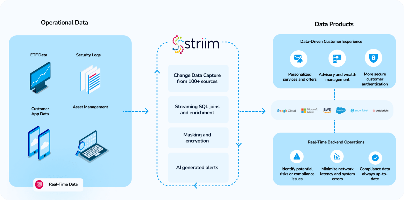 Real-Time Customer Relationships: Personalization in Banking