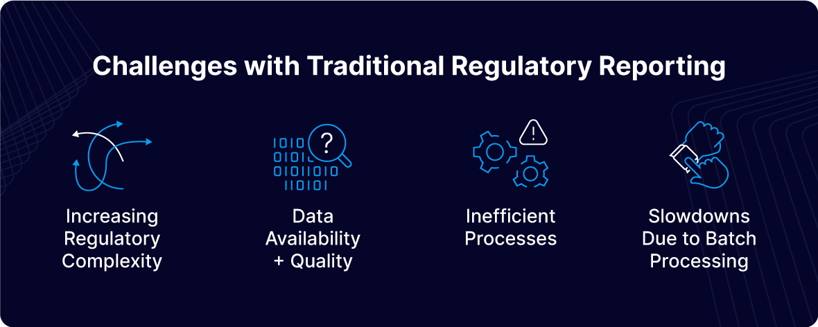 Real-Time Regulatory Reporting: Streamlining Compliance in Financial ...