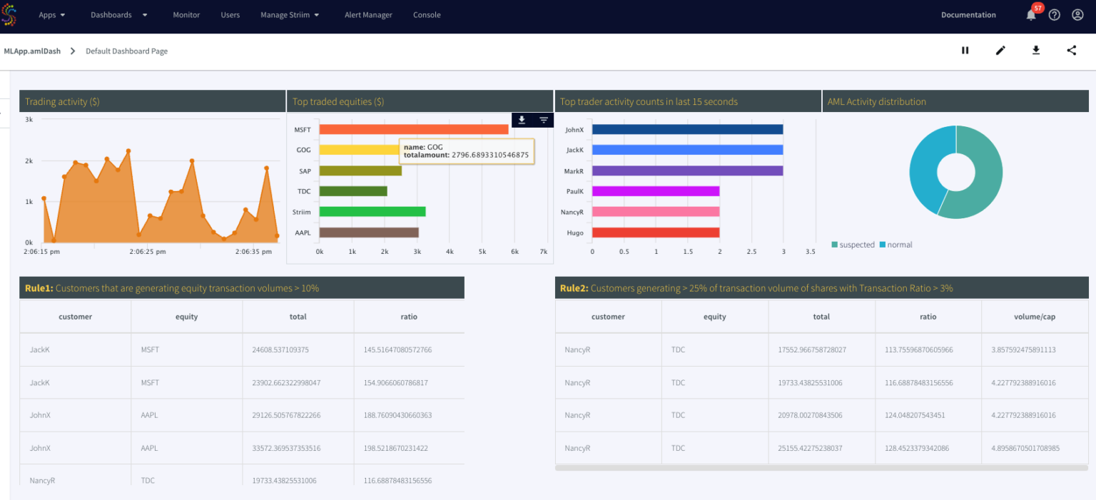 Real Time Anomaly Detection In Trading Data Using Striim And One Class Svm Striim