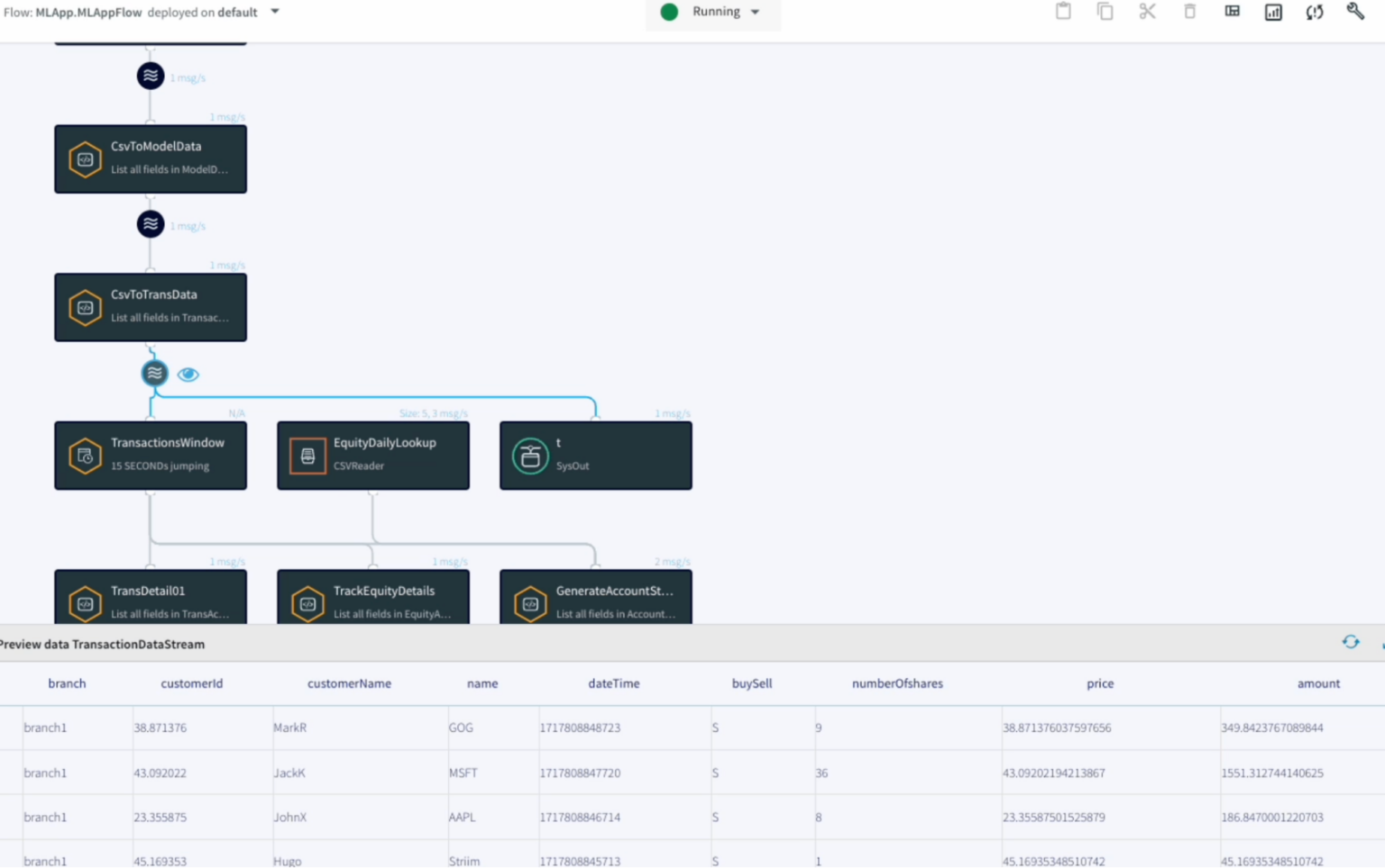 Real-Time Anomaly Detection in Trading Data Using Striim and One Class ...