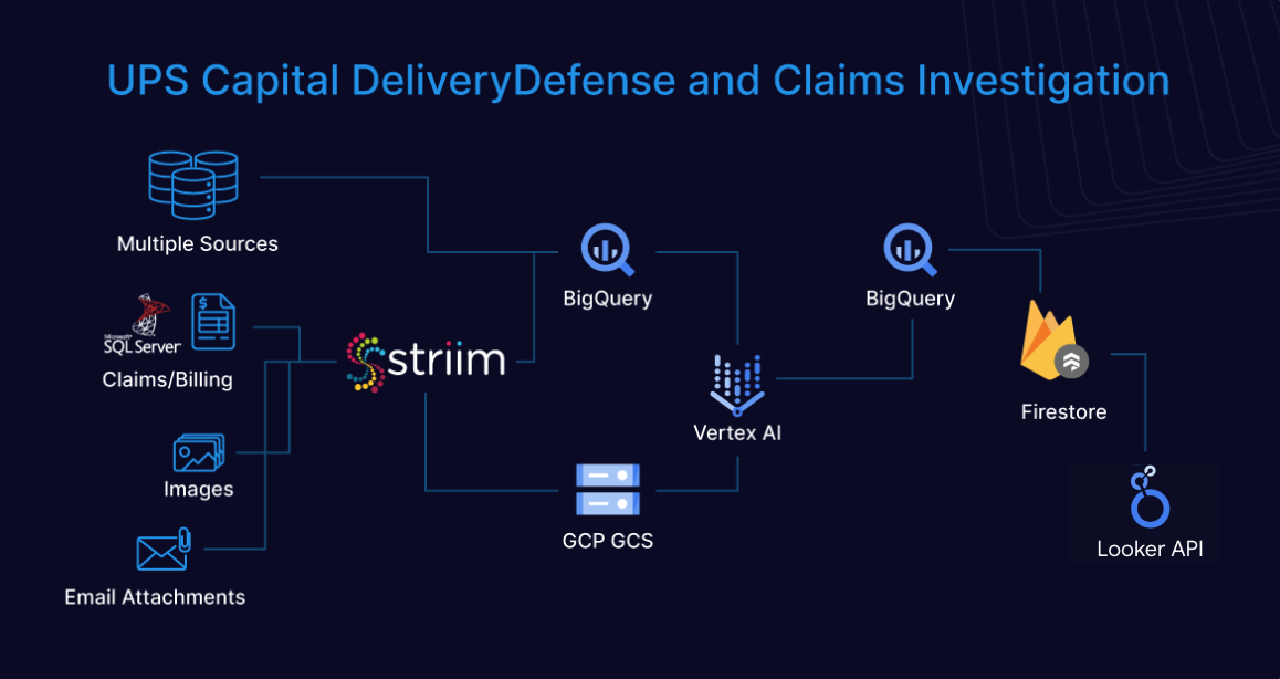 Predictive Analytics in Logistics: Forecasting Demand and Managing Risks