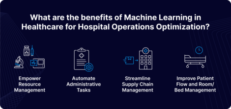 Optimizing Hospital Operations with Machine Learning in Healthcare: A ...
